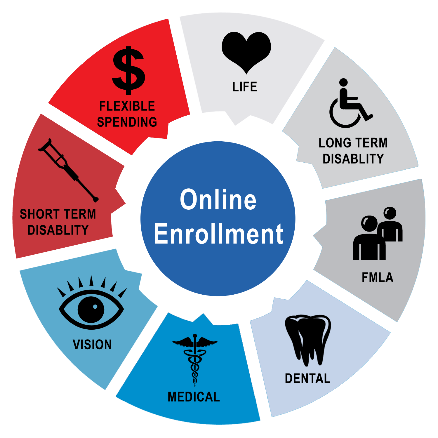 5 Ways Online Enrollment Saves You Time - Health Portal Solutions